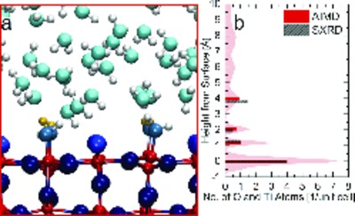 Structure of a model TiO2 photocatalytic interface - UCL Discovery